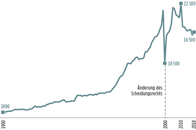 Jede 10. Scheidung eskaliert: Das Leiden der Scheidungskinder | Beobachter