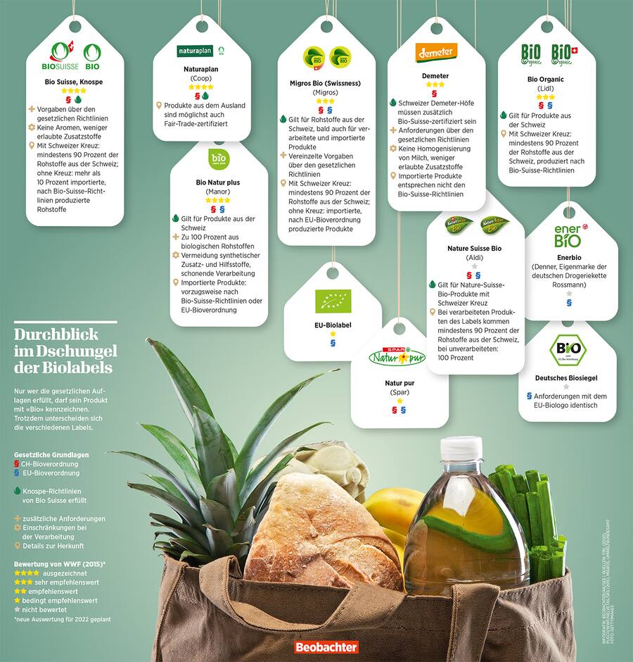 Biolabels im Überblick: Wie bio ist Billig-Bio? | Beobachter
